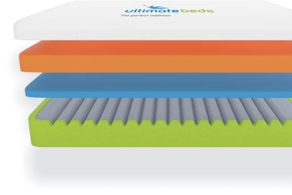 Elite Mattress - Ultimate Beds